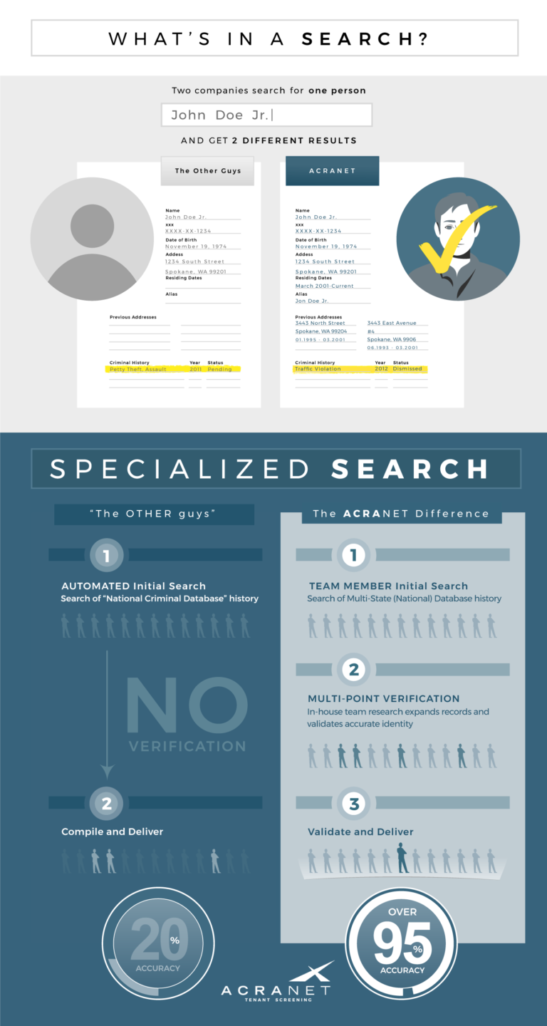 Employment Background Check Service | Employee Screening Reports
